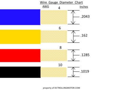 Best gauge wire for a 24 volt trolling motor? - DC Trolling Motor